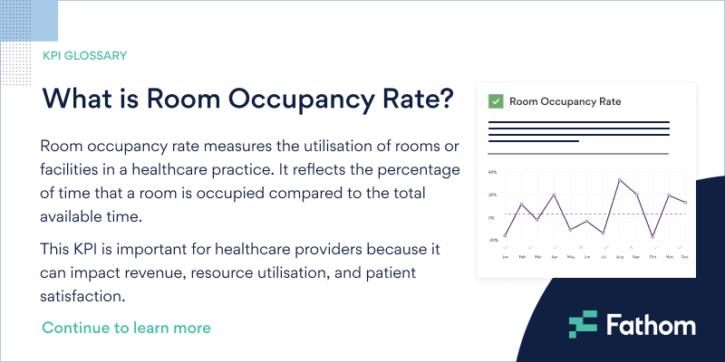 What is Room Occupancy Rate KPI? | Fathom